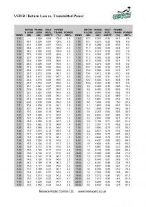 VSWR Return Loss vs Power Transmitted - Menace RC