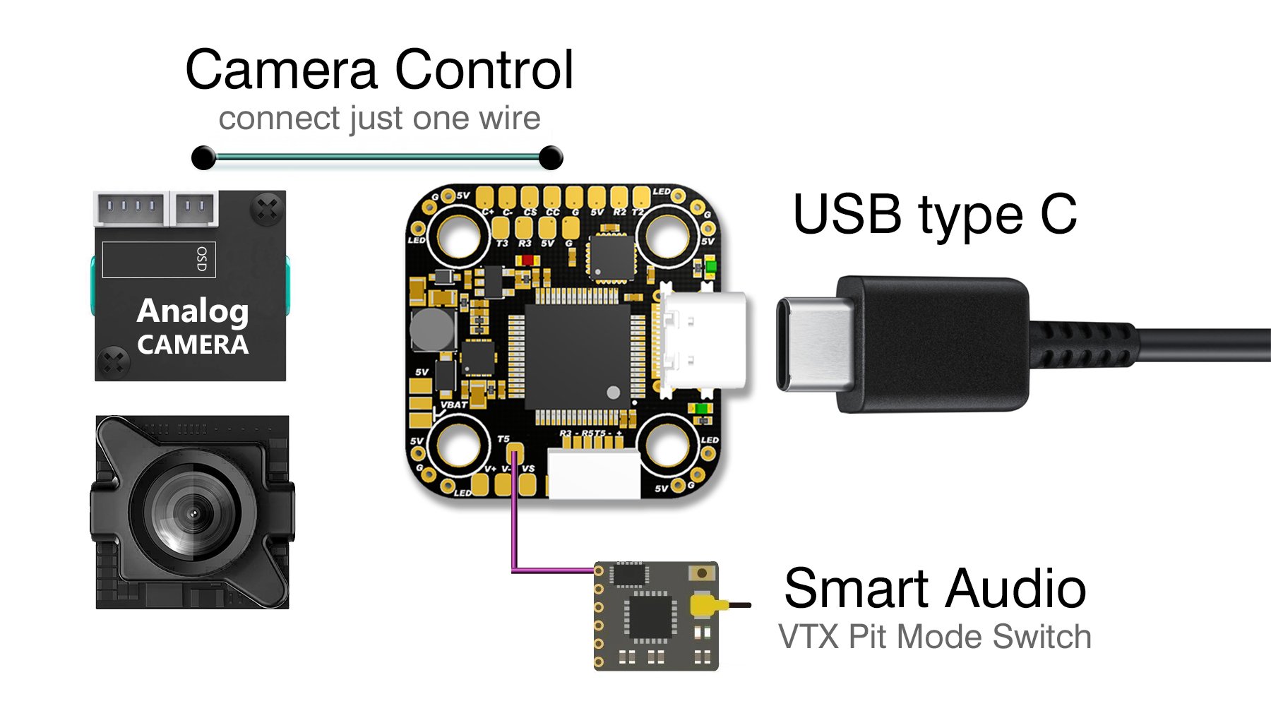 Flight Controller Wizz F7 HD 20x20 Analogue VTX & HD Dji - Menace RC